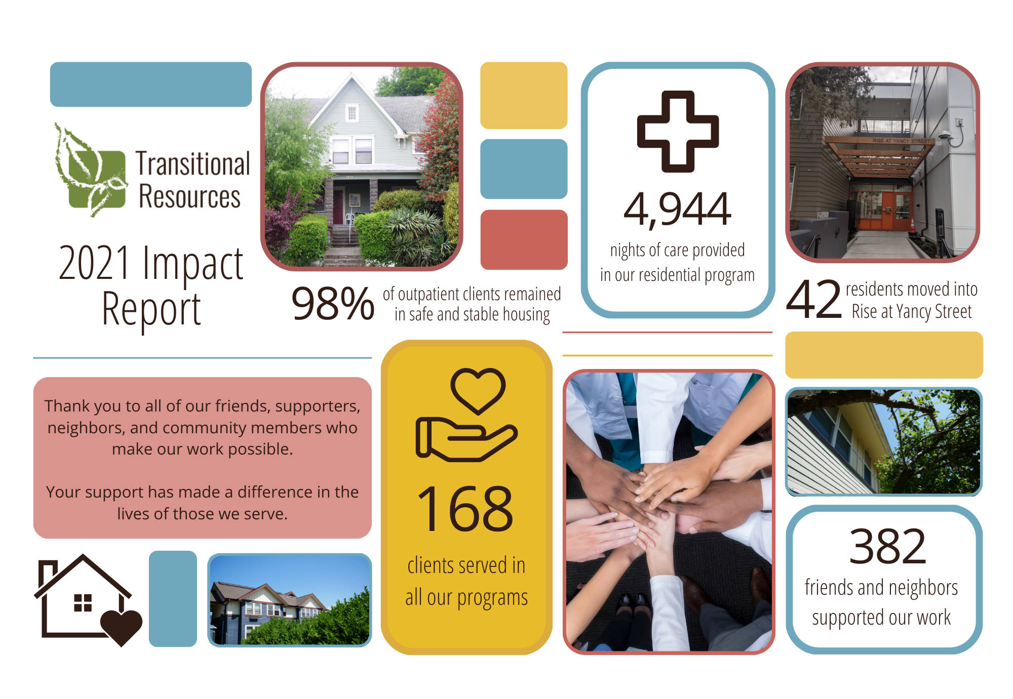 2021 Impact Report | Transitional Resources